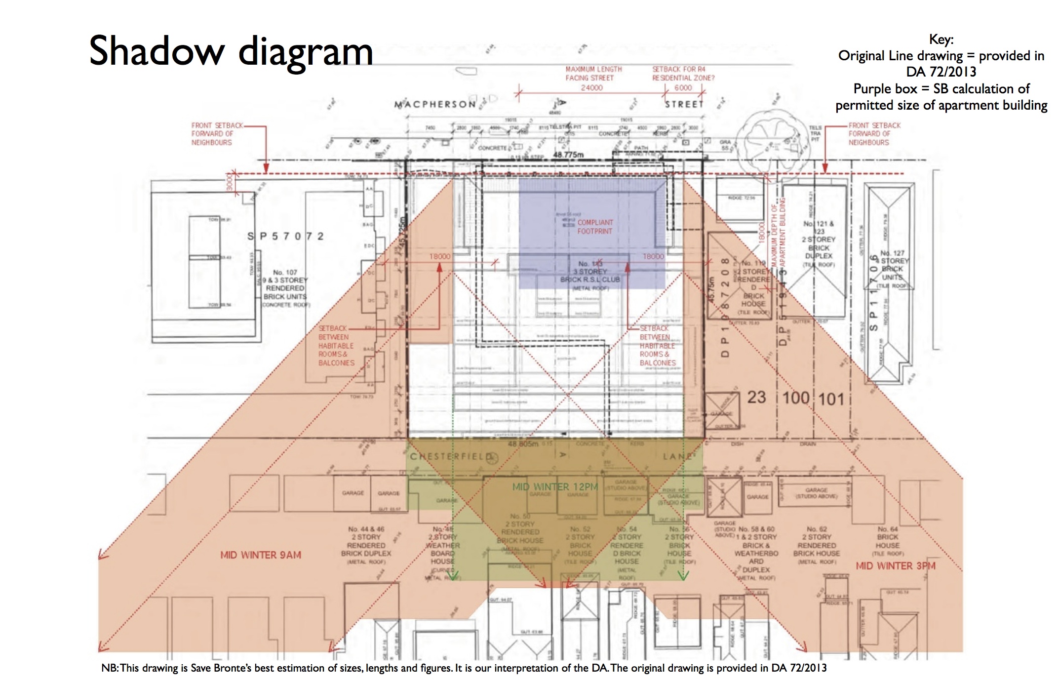Our DA related drawings - Save Bronte